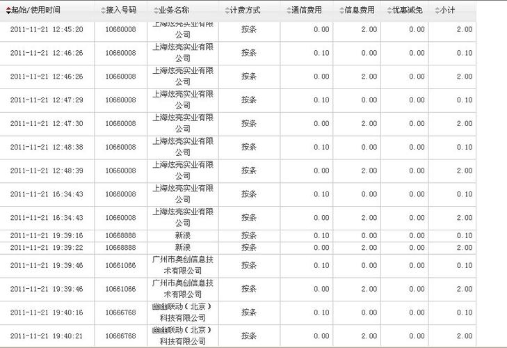 10010联通网上营业厅通话详单查询图标