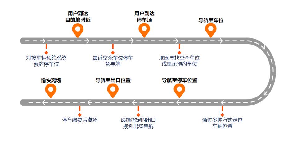 车辆定位查询图标