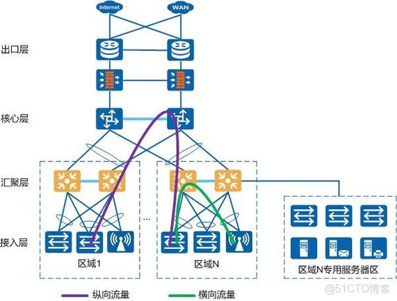 跨设备链路聚合图标