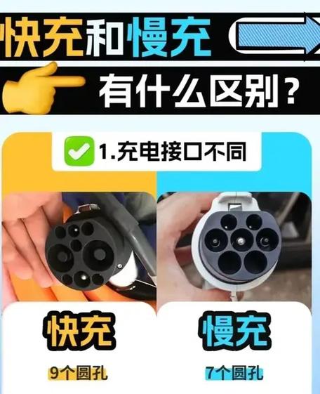 电车快充好还是慢充好图标