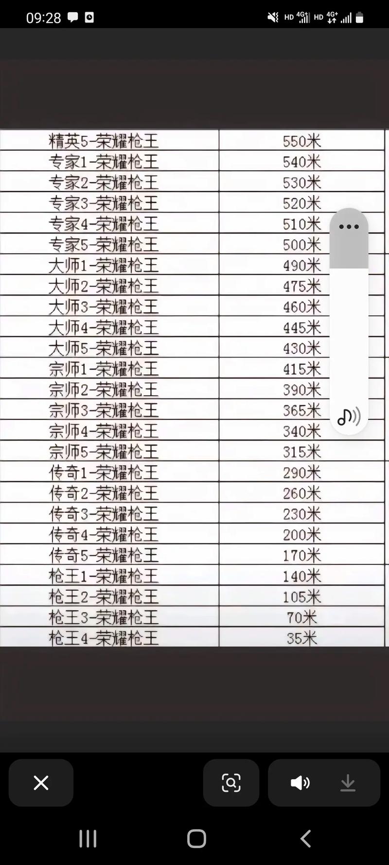 端游cf排位段位等级划分图标
