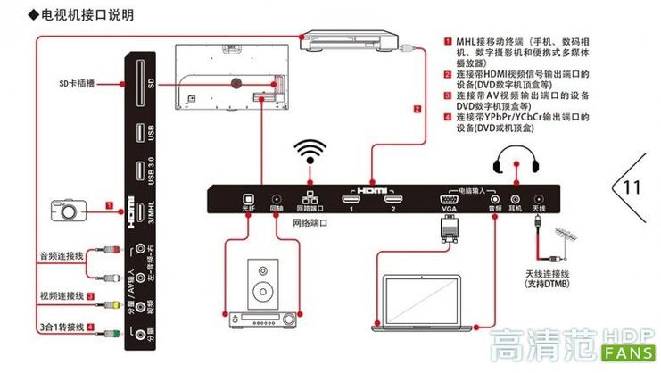 乐视网络电视使用说明书图标