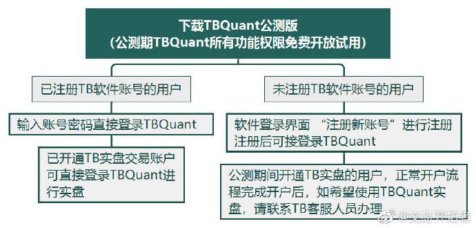 开拓者量化平台截图