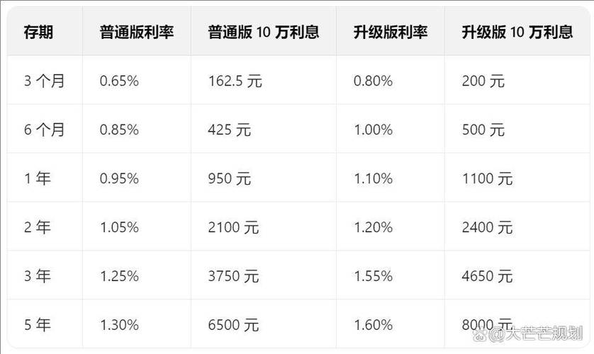 中国银行1万提现多少利息截图