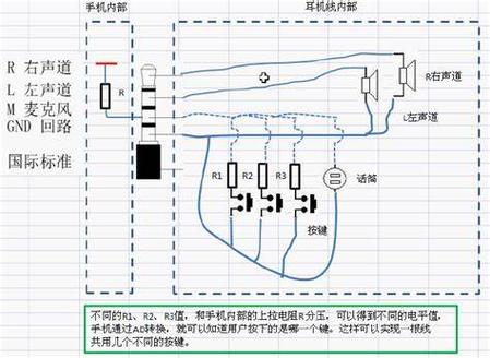 耳机插孔线路连接图截图