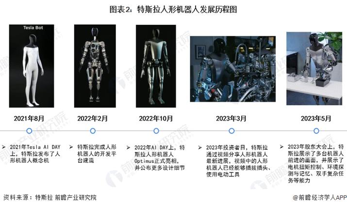 特斯拉的历史与发展图标