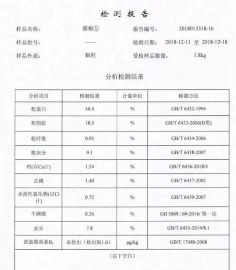 狗粮配方比例表图标