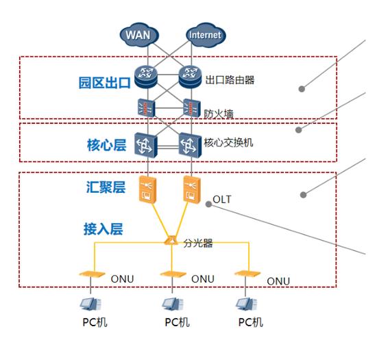 交换机组网方式图标