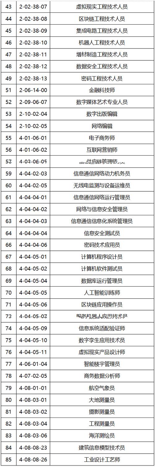 职业大全一览表图标