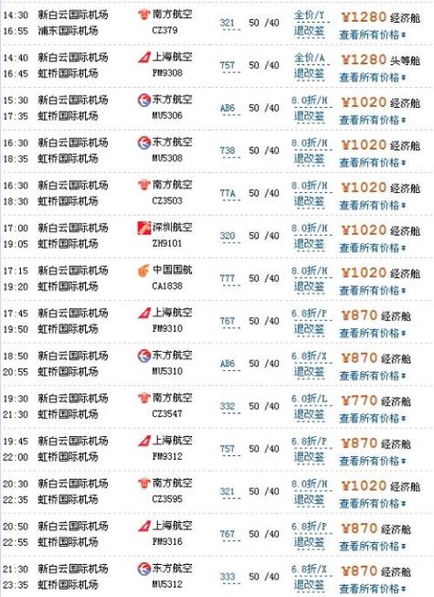 南航什么时候买机票最便宜截图