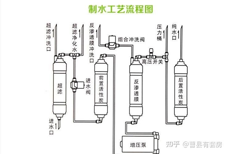 净水器出水量小解决办法图标
