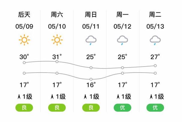 预报天气30天截图