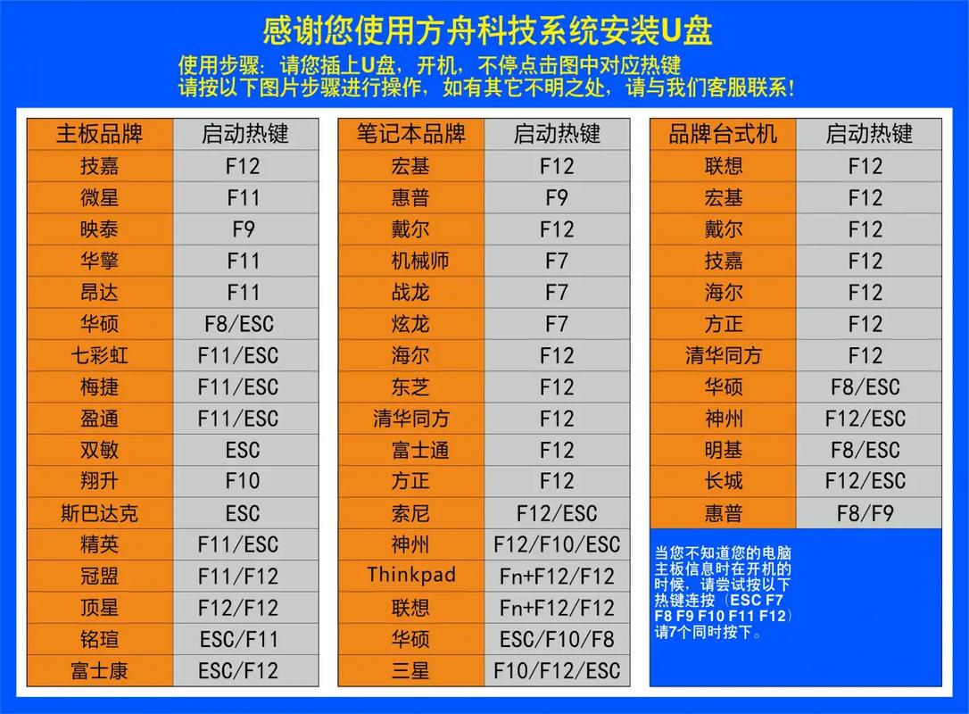 七彩虹主板u盘启动快捷键图标