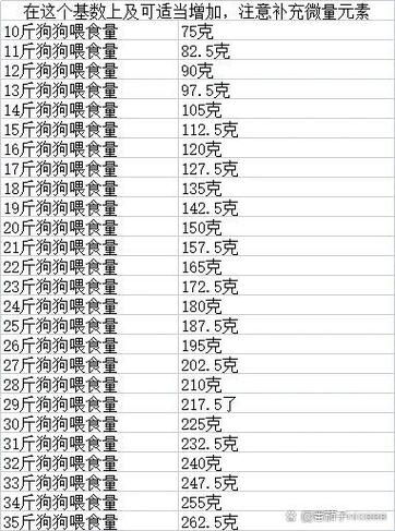 宠物喂食量计算图标