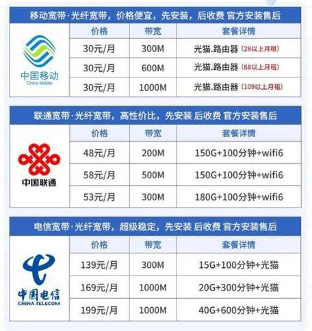 中国联通如何取消套餐图标
