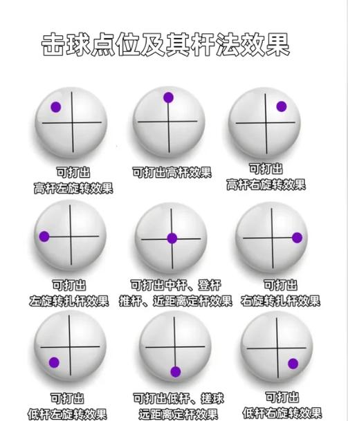 台球击球点位示意图图标