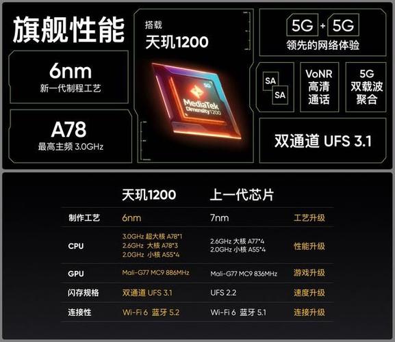 天玑1200和骁龙870哪个信号好图标