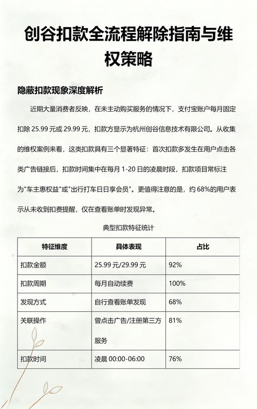 创谷扣款解除方法截图