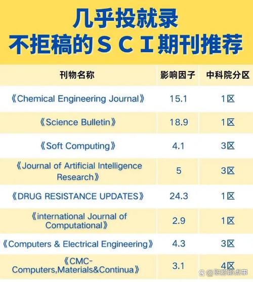 买一篇sci大概多少钱图标
