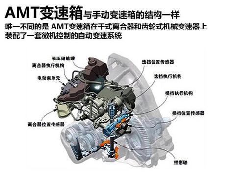 名爵amt怎么用图标
