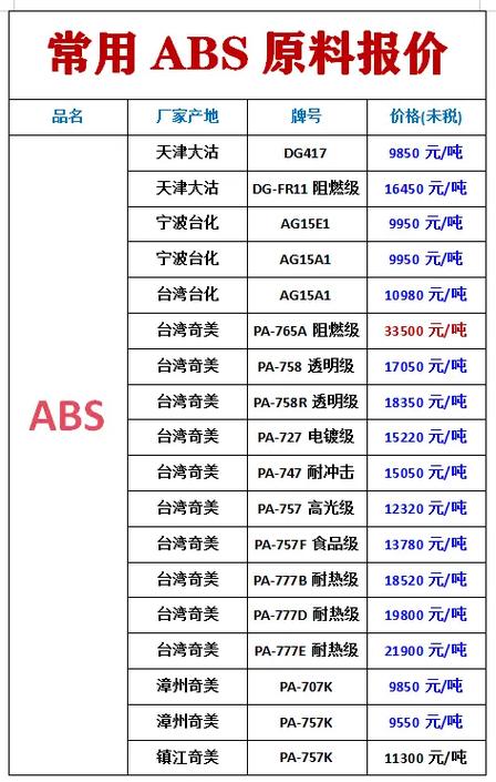 ABS今日最新价格图标