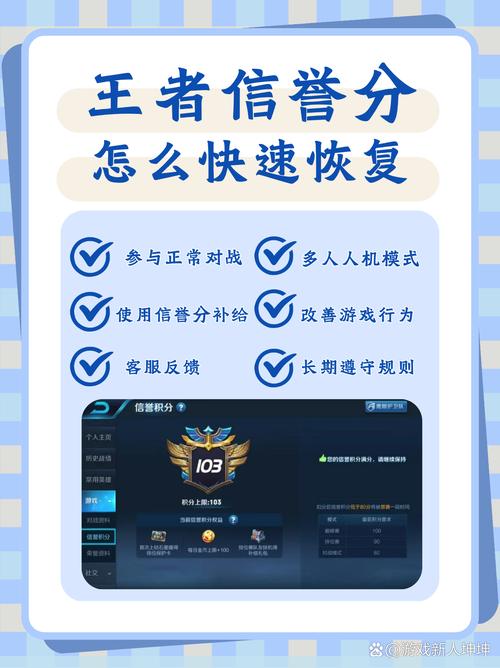 快速恢复信誉分图标