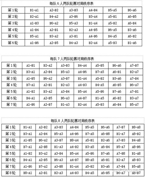2020年象棋新规则
