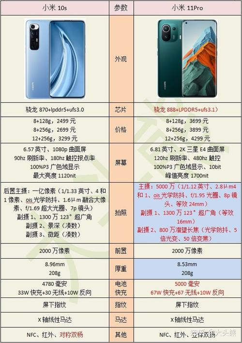 小米11和小米11pro区别图标