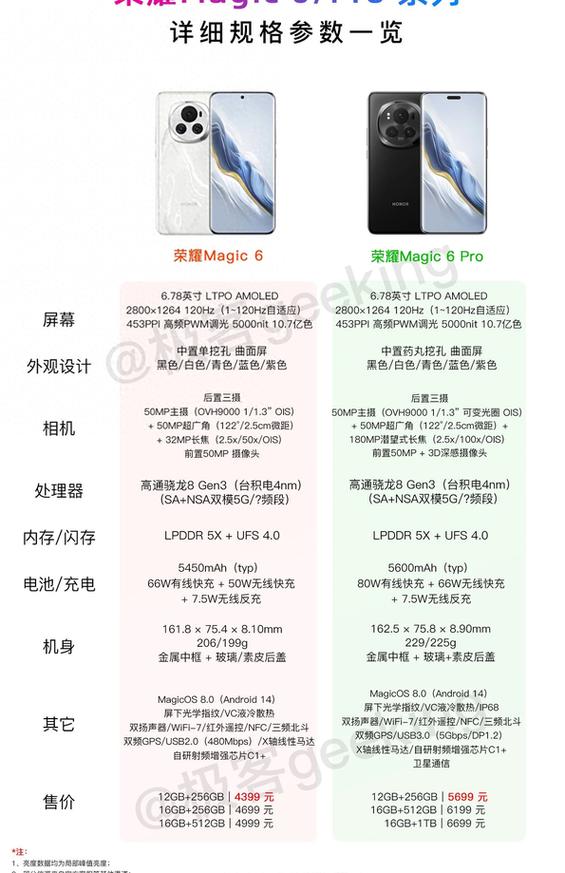 荣耀magic6参数配置价格图标