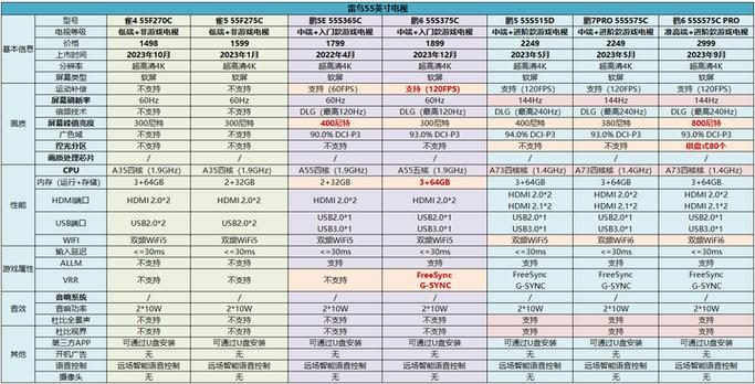 雷鸟电视性价比推荐