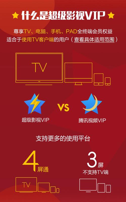 云视听影视vip客服电话图标