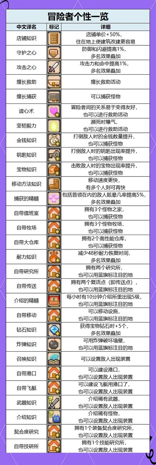 开罗洞窟冒险团汉化内置菜单图标