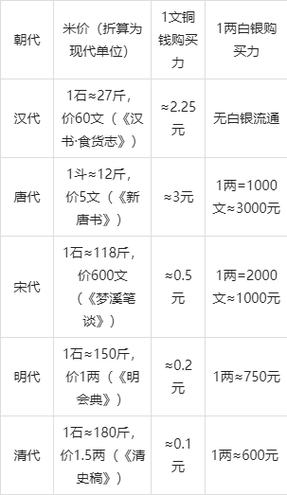 钱币换算单位计算器图标