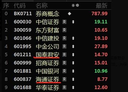 海通证券股票图标