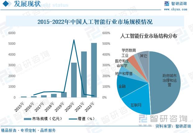 人工智能的前景及未来截图