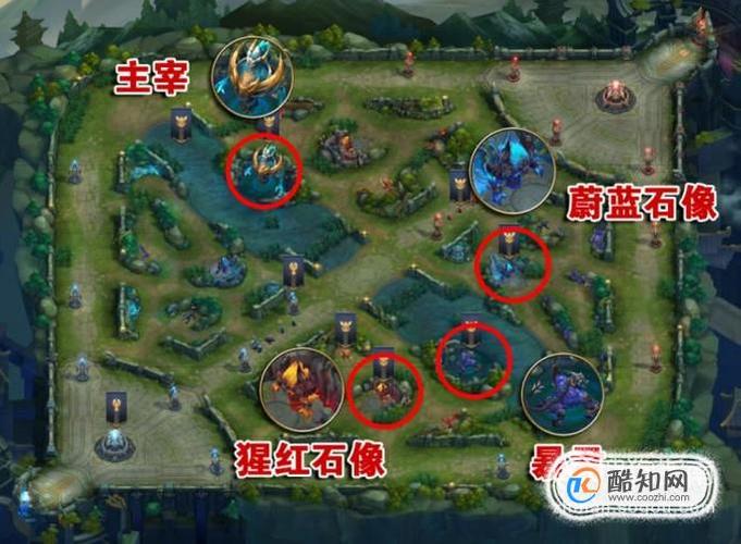 王者荣耀野怪经济分配图标