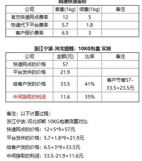 给别人买快递别人知道价格吗