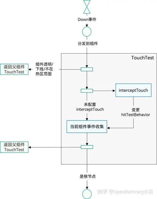 touchtest下载截图