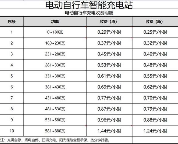 充电桩价格明细表图标
