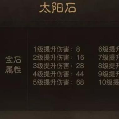 暗黑3宝石怎么合成到最高级图标