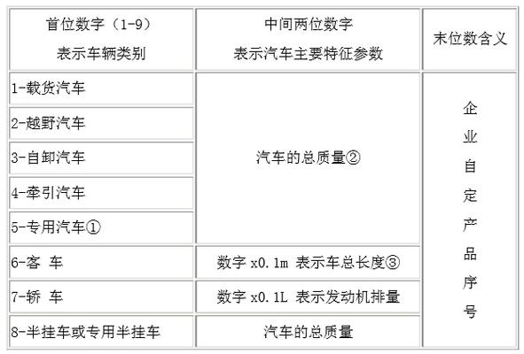 产品编号怎么编图标