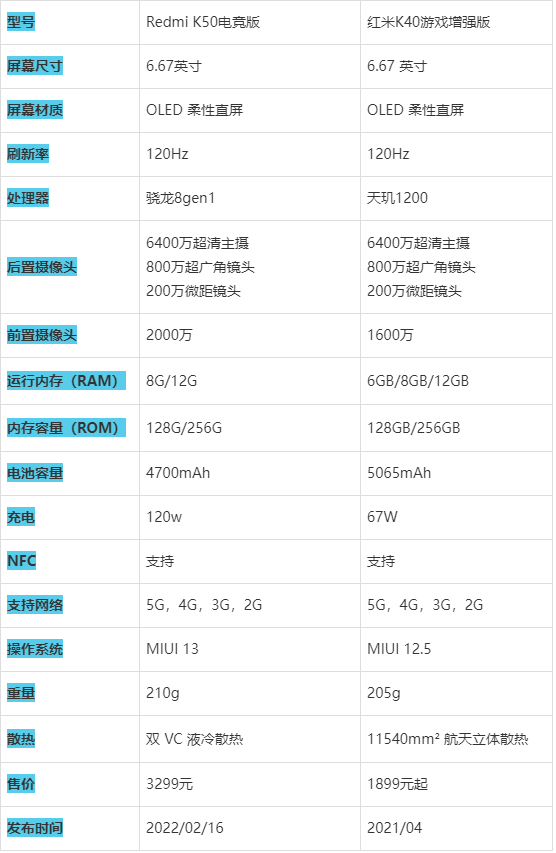 k50与k40哪个值得入手图标