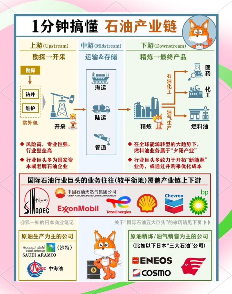 黄油供应商图标