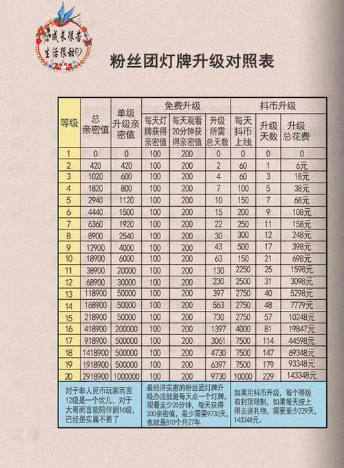 抖音灯牌几个颜色等级图标