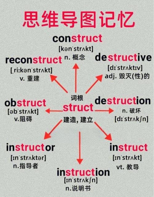alarm词根词缀图标