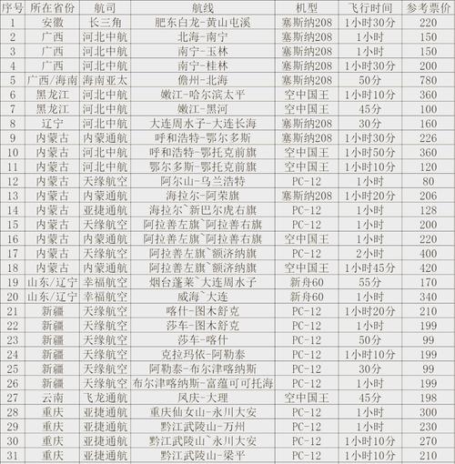 航空币价格截图