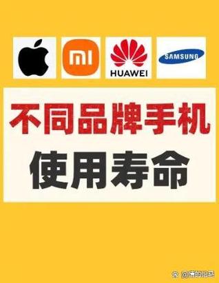 手机用4年算久吗图标