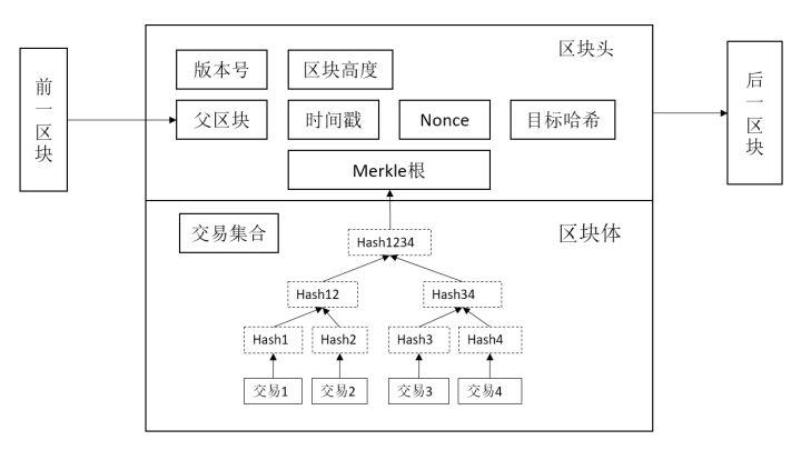 区块链算法有哪些截图