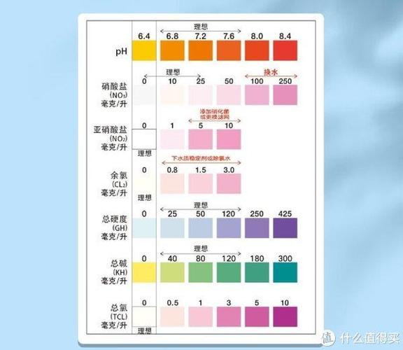 水检测ph值多少为标准图标