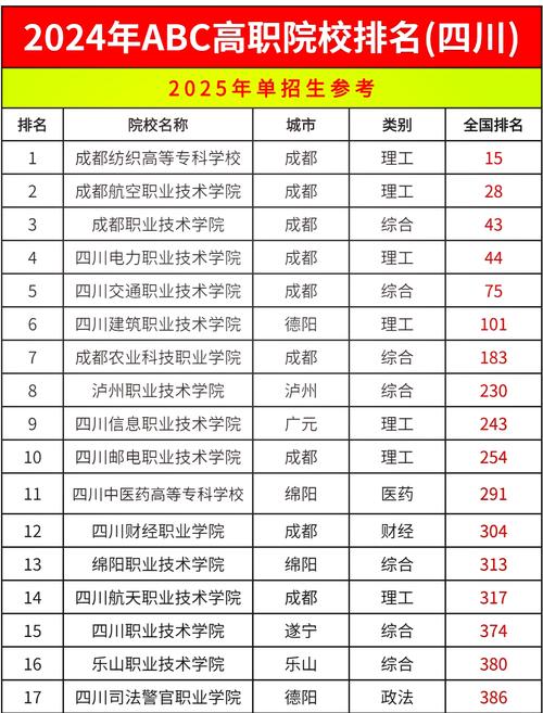 四川职高公办学校有哪些